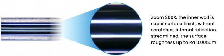 What is Surface Finishing and Its Different Types? - FINISHING SURFACE